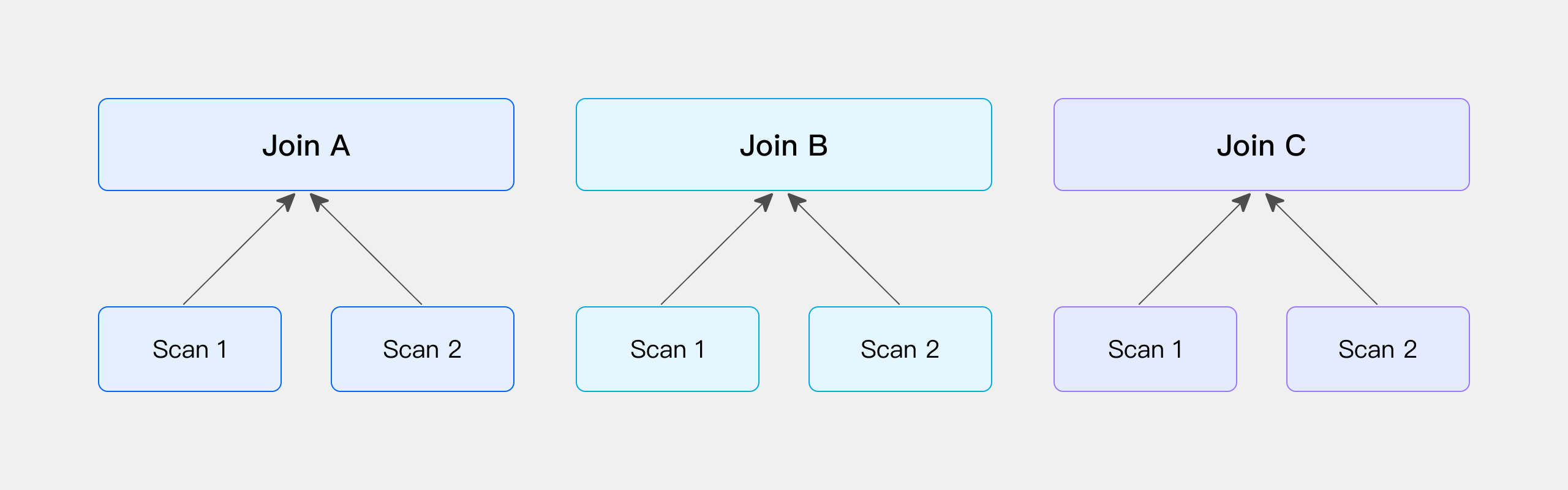 doris：连接（JOIN）_doris full join-CSDN博客