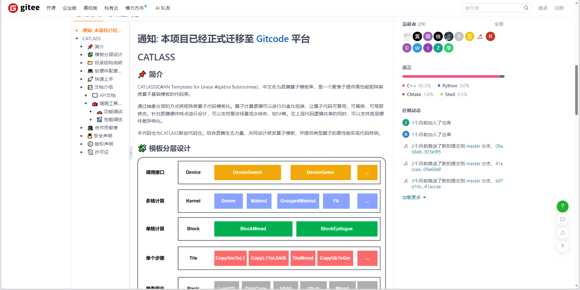 CANN算子开发实战：从概念到代码完整指南-CSDN博客