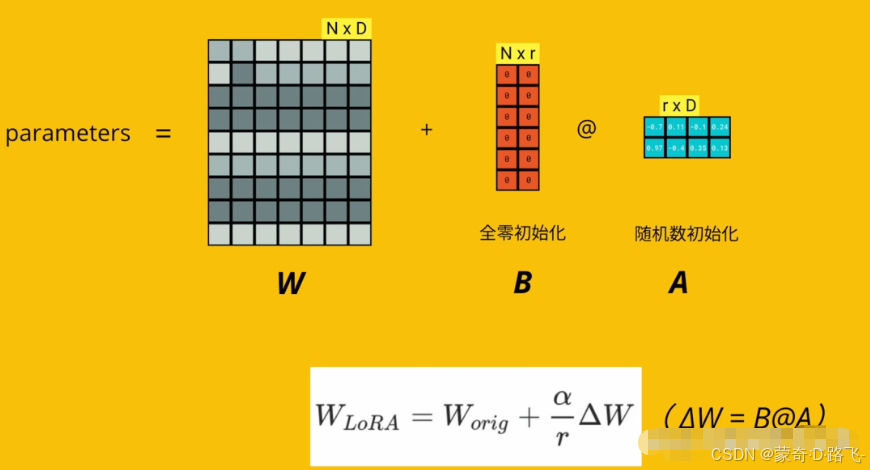 大模型开发全攻略：蒸馏、微调、RAG技术解析与ms-swift实战！_开发语言_程序员小猴紫-ModelScope魔搭社区