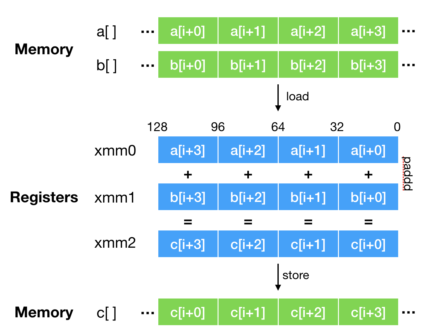 几分钟了解下java虚拟机--04-CSDN博客