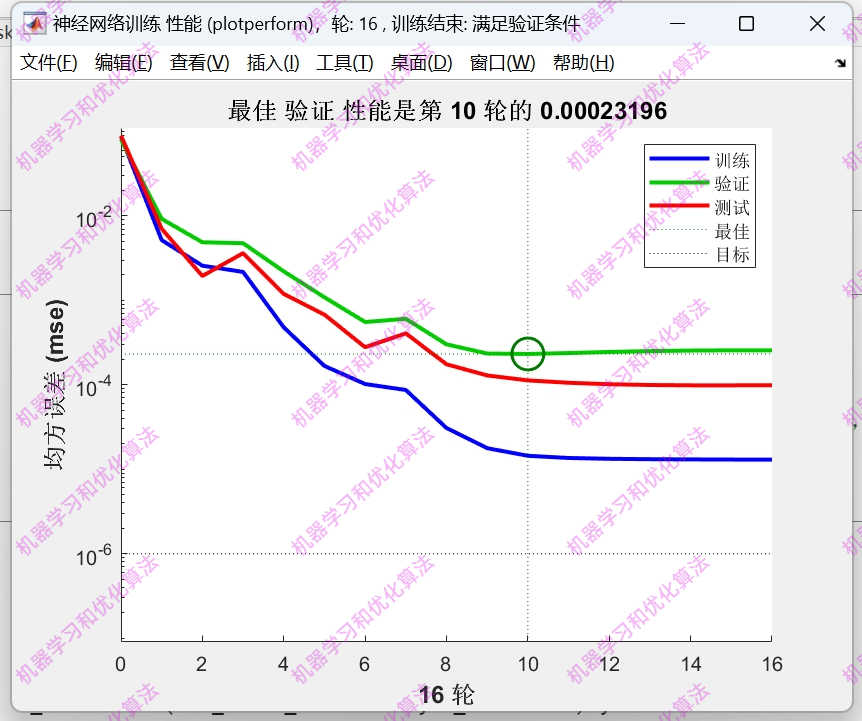 基于河马算法优化BP神经网络(HO-BP)的多输出回归预测 Matlab (多输入多输出)-CSDN博客