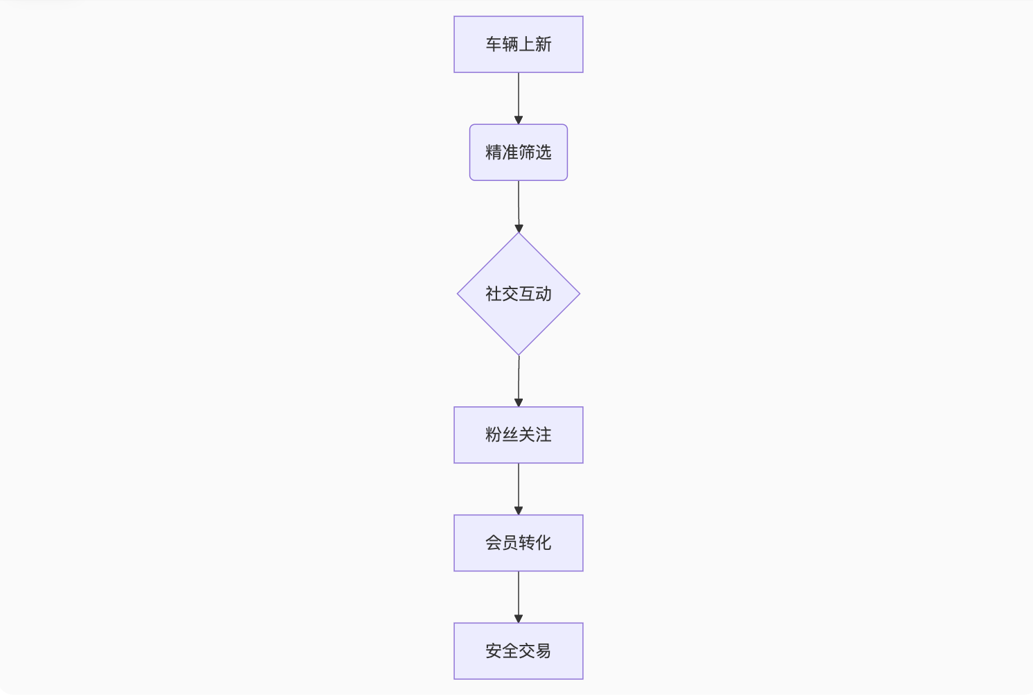 JAVA国际版二手车交易二手车市场系统源码支持Android+IOS+H5+APP-CSDN博客