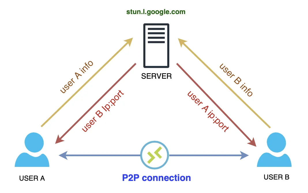 推荐6款安全可靠的开源远程桌面工具_开源远程工具-CSDN博客