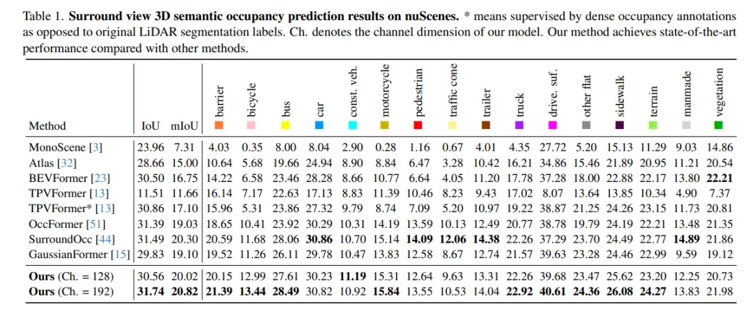 51c自动驾驶~合集41_you only plan once: a learning-based one-stage pla-CSDN博客