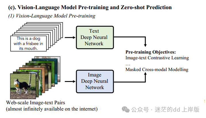 TPAMI 2024 | Vision-Language Models for Vision Tasks:A Survey_vision ...