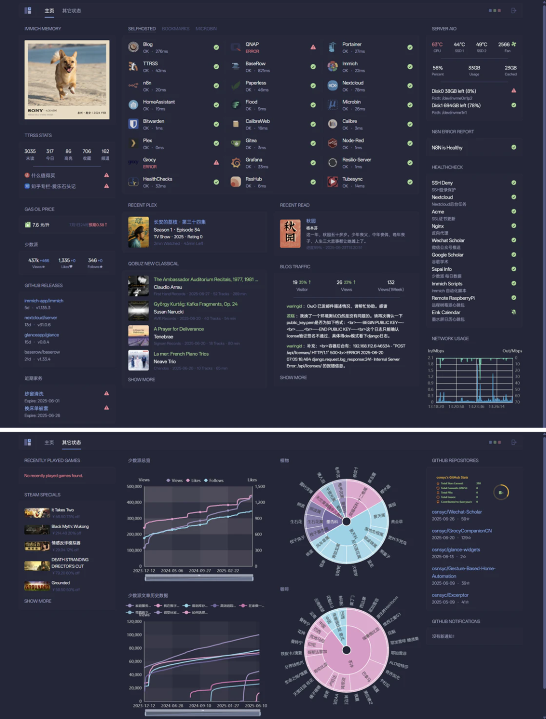 一款开源的自托管仪表盘，轻松自建高颜值工作台！_开源工作台-CSDN博客