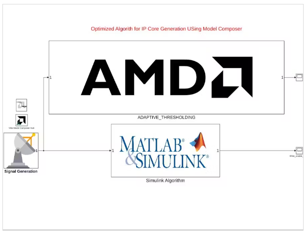 如何使用Vitis Model Composer从建模到部署生成FPGA IP核-CSDN博客