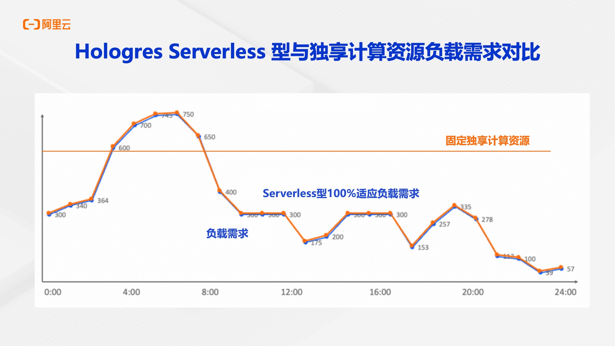 Hologres V3.1版本发布，Serverless型实例从零开始构建OLAP系统-CSDN博客