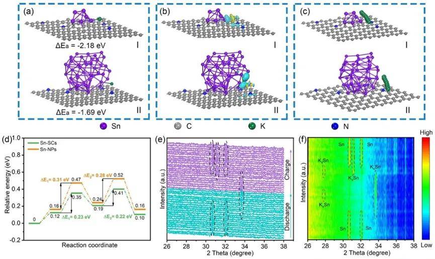 XRD与XPS：科研表征利器的双剑合璧 _无机金属材料的xrd和xps技术谱图-CSDN博客