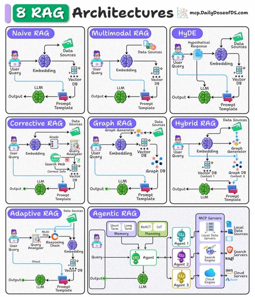 RAG框架全解析：你需要了解的8种常见框架，助你全面掌握RAG技术！-CSDN博客