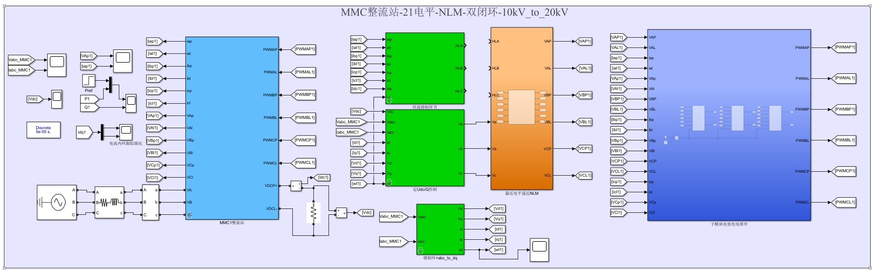 21电平MMC整流站、MMC逆变站、两端柔性互联的MATLAB/Simulink仿真-CSDN博客