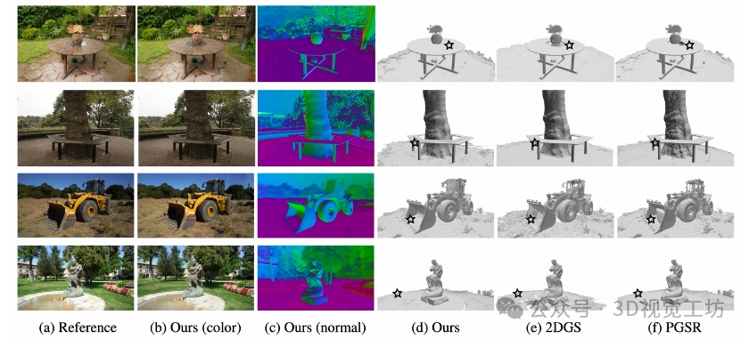 完虐2D GS和PGSR！港大开源GausSurf：7分钟实现精确曲面重建-CSDN博客