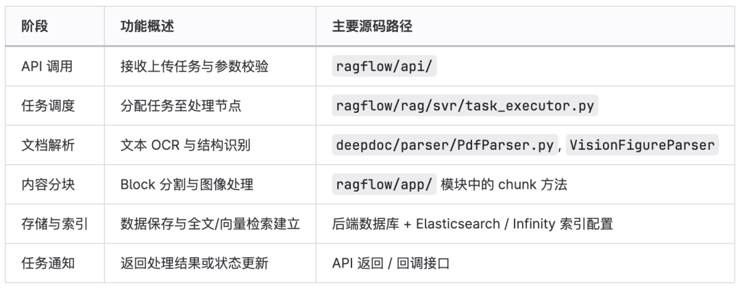 【万字长文】企业级RAG系统构建：RAGFlow文档解析优化与TextIn集成实战(附完整代码)-CSDN博客