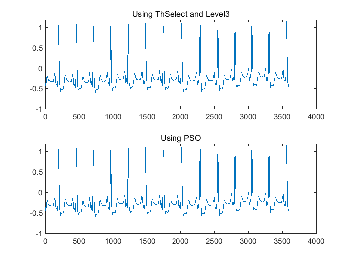 【心电信号ECG】基于粒子群算法PSO结合小波变换DWT实现心电图信号去噪附Matlab代码-CSDN博客