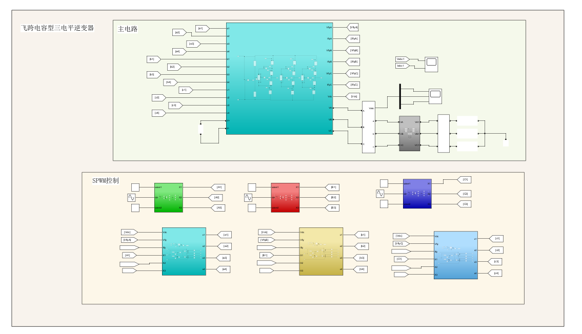 基于SPWM控制策略的飞跨电容型（FCNPC）三电平逆变器simulink仿真_飞跨电容三电平原理-CSDN博客
