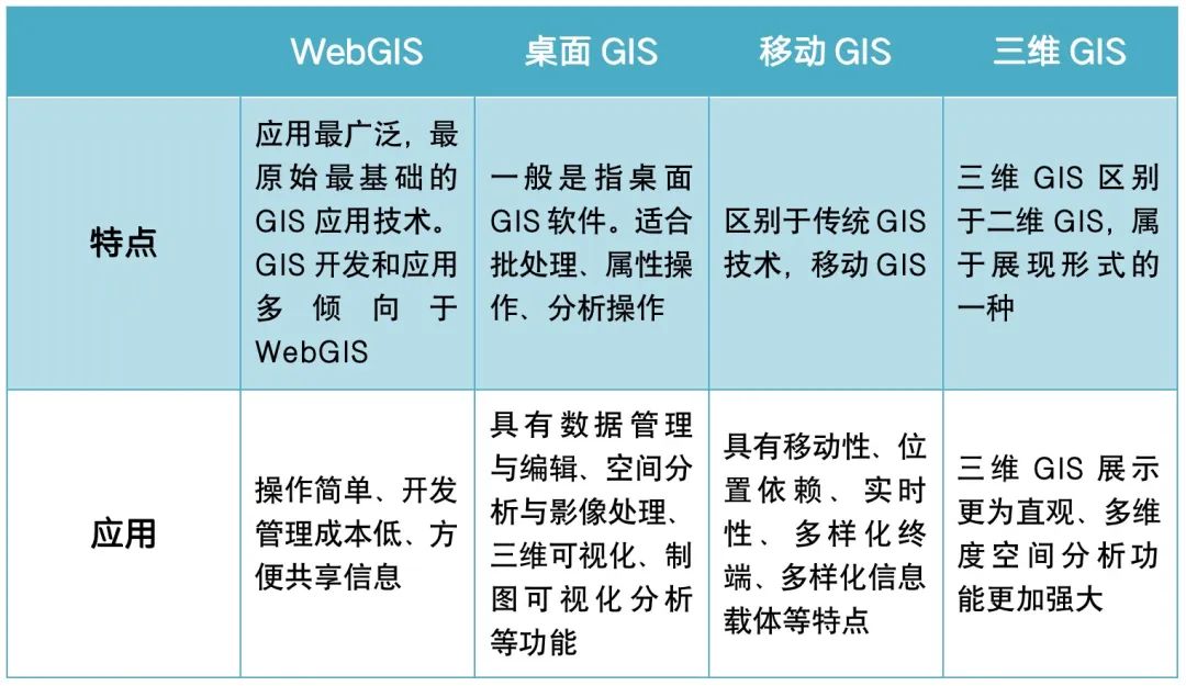 WebGIS、桌面GIS、移动GIS、三维GIS的区别-CSDN博客