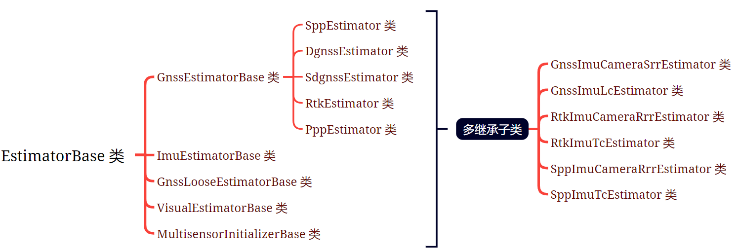 01-GICI-LIB源码阅读（一）程序简介、编译调试、配置文件_人工智能-CSDN专栏
