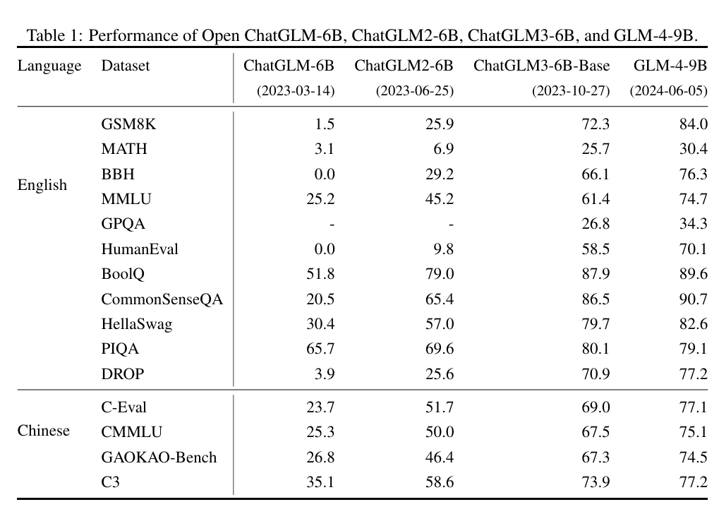 Datawhale happy-llm task 7 3.3 Decoder-Only PLM-CSDN博客