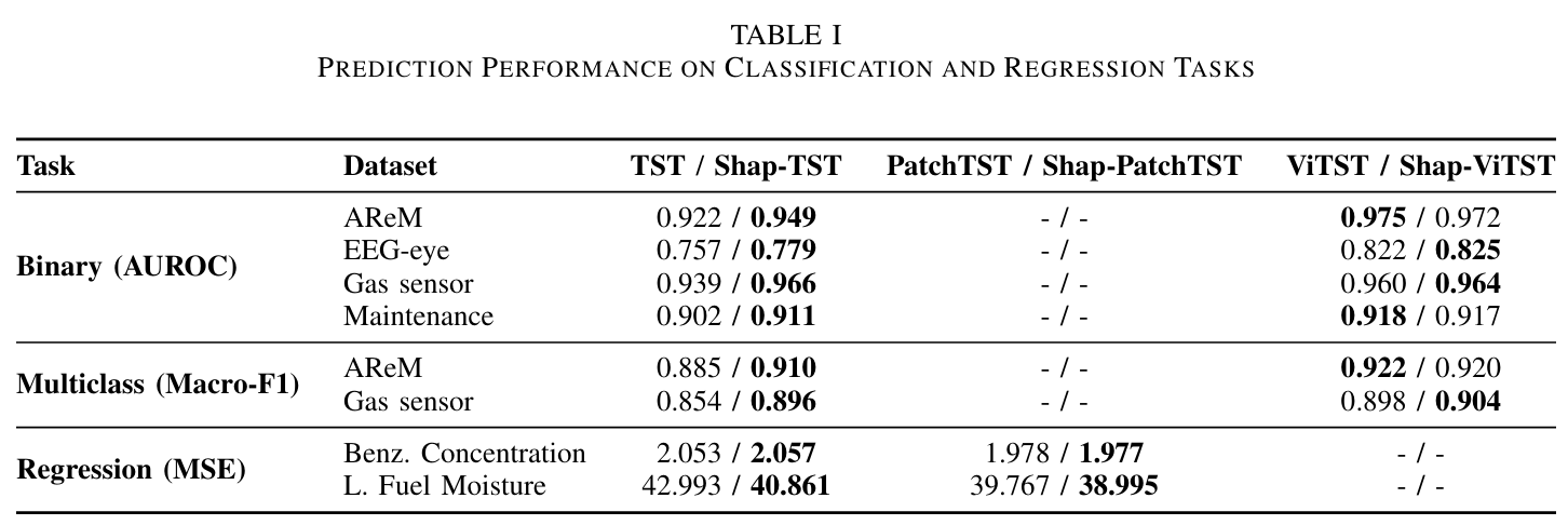 时间序列可解释性发顶会，关注这个核心思路就够了-CSDN博客