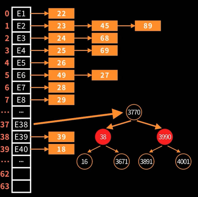 Java集合--HashMap底层原理可视化，秒懂扩容、链化、树化-CSDN博客