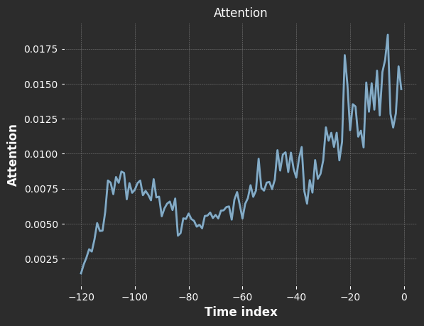 实战教学：构建可解释的变换器模型，精准预测股价波动（四）_pytorch-forecasting tft模型-CSDN博客