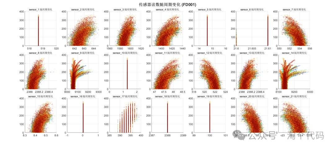 全网首份C-MAPSS航空发动机寿命预测MATLAB代码，基于SE-ResNet网络的发动机寿命预测-CSDN博客