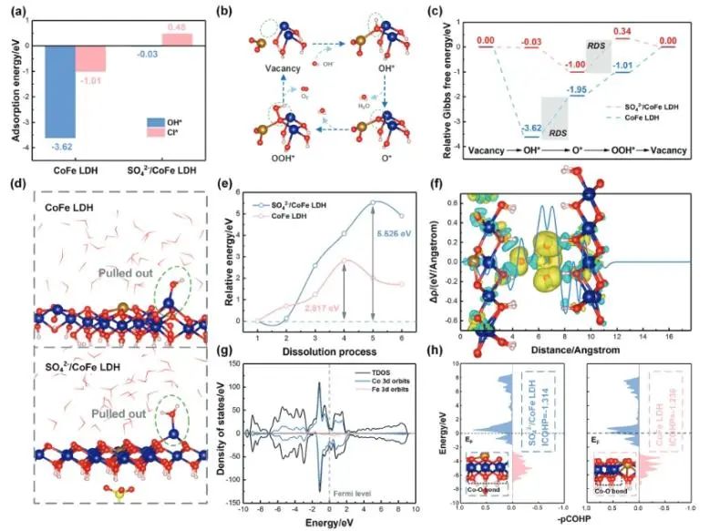 哈尔滨工业大学周伟，发表AFM-CSDN博客