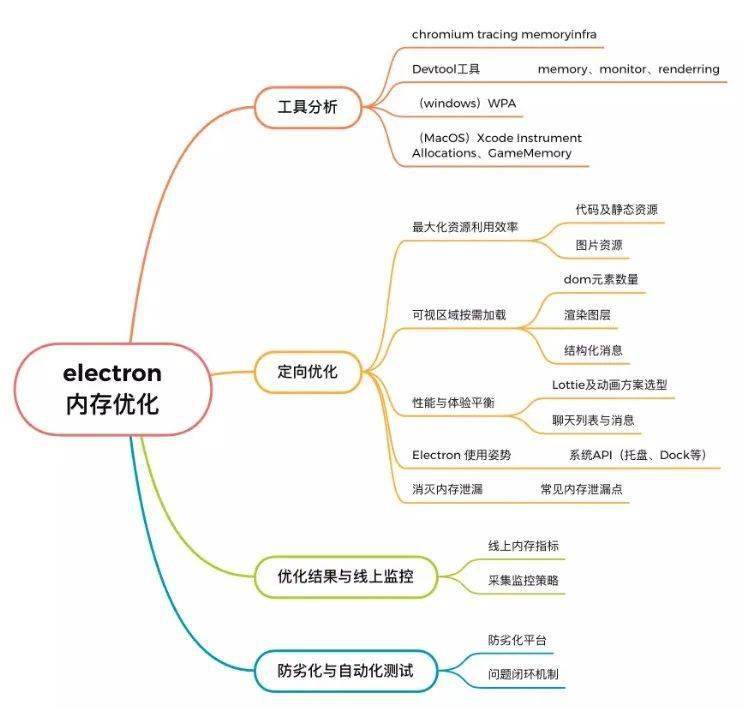 腾讯的Electron/QT NT桌面端全新重构背后的思考 _qq electron-CSDN博客