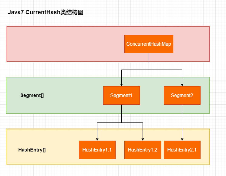 并发编程 1：CurrentHashMap如何实现高效地线程安全_currenthashmap线程安全-CSDN博客