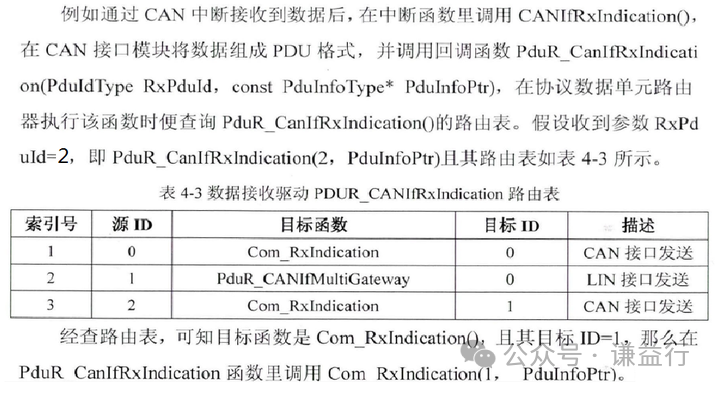 【CAN通讯系列23】- AUTOSAR架构的PduR_autosar pdur-CSDN博客