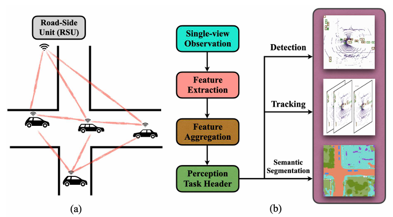 不止惊艳WAIC！盘点5年「多智能体」发展之路，7大关键技术“改写”具身智能协作规则_多智能体具身智能-CSDN博客