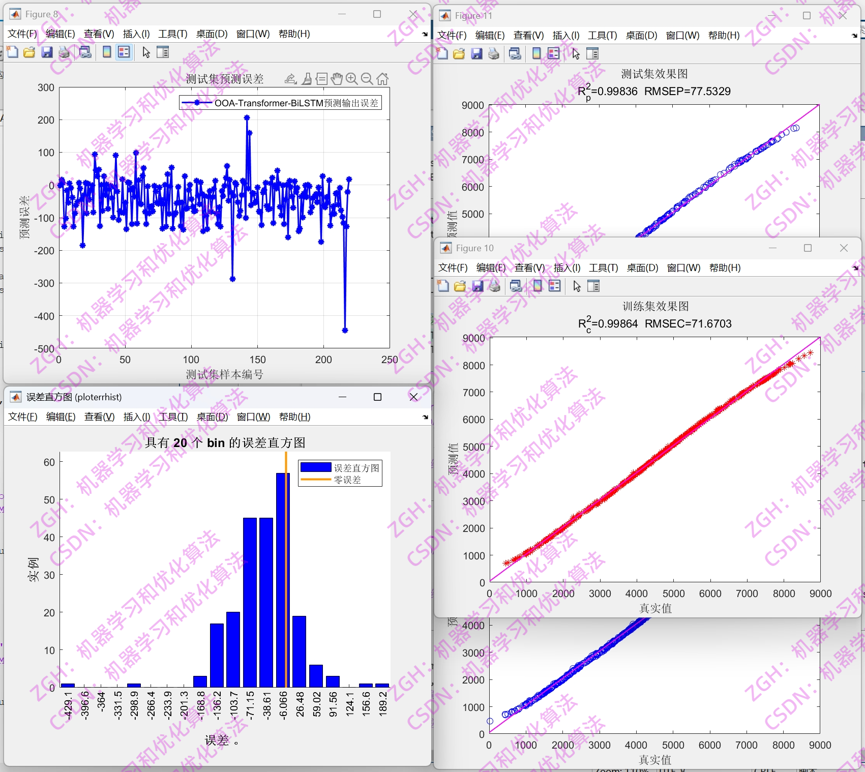 [独家原创]基于(鱼鹰)OOA-Transformer-BiLSTM多变量回归预测【23新算法】 （多输入单输出）-CSDN博客