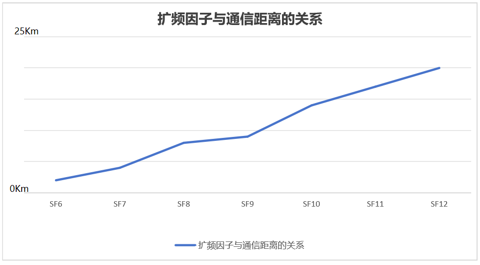LoRa技术，突破智能家居市场发展隘口的“深水炸弹”_rfm6601-CSDN博客
