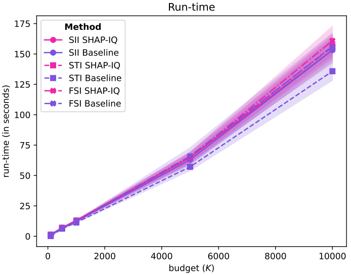 SHAP可解释分析才是王道！几行代码轻松发一区，厉害！_r kernelshap svm-CSDN博客