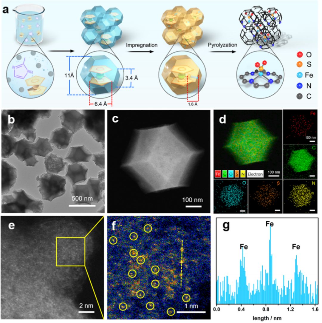 李亚栋院士/冀淑方，JACS！_冀淑方清华大学化学 mail-CSDN博客