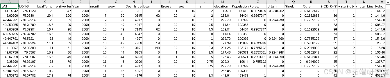 Python梯度提升模型GBM生态学研究：SFS、RandomizedSearchCV预测黑腿蜱种群分布丰度可视化-...-CSDN博客
