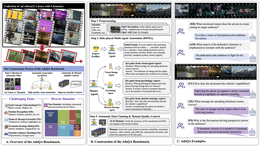 ICCV 2025 MARS2 Workshop 多模态推理竞赛启动-CSDN博客