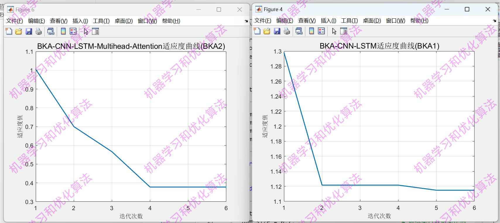 【消融实验】基于BKA-CNN-LSTM-Multihead-Attention 5 模型多变量时序预测一键对比-CSDN博客