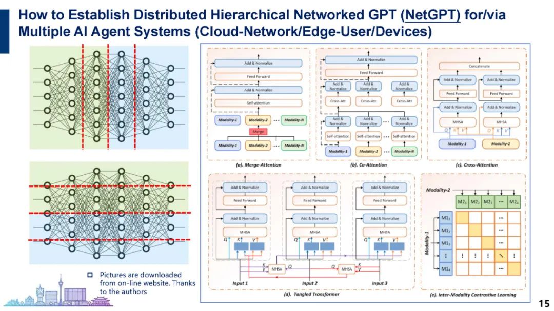 网络大模型NetGPT研究进展-CSDN博客