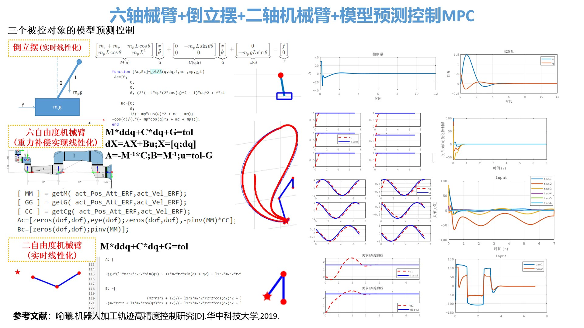 六自由度机械臂MPC控制MATLAB代码功能说明-CSDN博客