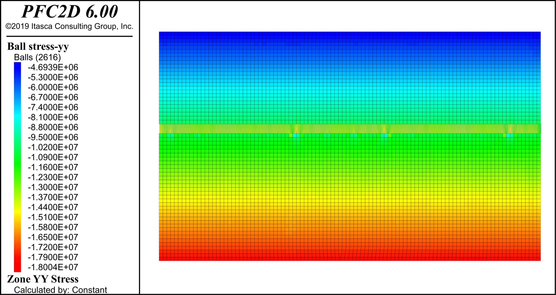 该模型是“PFC- FLAC耦合带有断层的模型”的简化版： 即pfc2d与flac2D耦合，层间用ball，整岩层flac有_flac和pfc耦合-CSDN博客