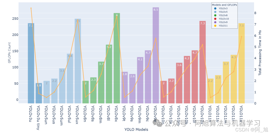 YOLO目标检测的更新_目标检测发展历程图-CSDN博客