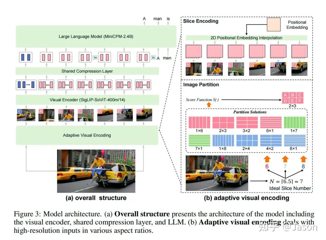 聊聊VLM架构以及训练后的一些实验和思考_vlm 模型推理压缩,token映射-CSDN博客