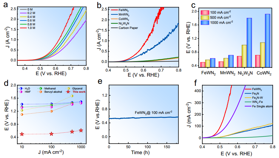 深理工成会明院士/彭晶，最新Angew！-CSDN博客