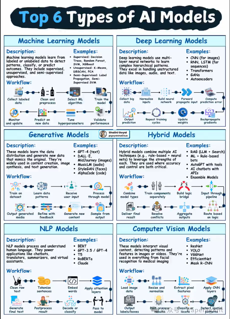 10张图解AI四大技术：Agents、Agentic、RAG、MCP 技术栈一网打尽！_agentic mcp-CSDN博客