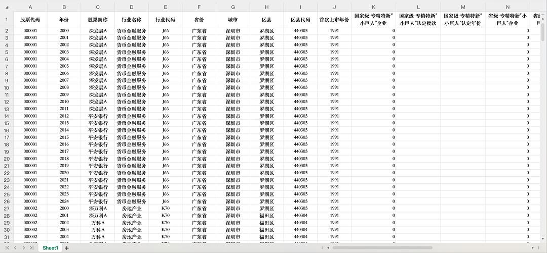 2000-2024年上市公司专精特新、小巨人、中小企业认定和DID-CSDN博客