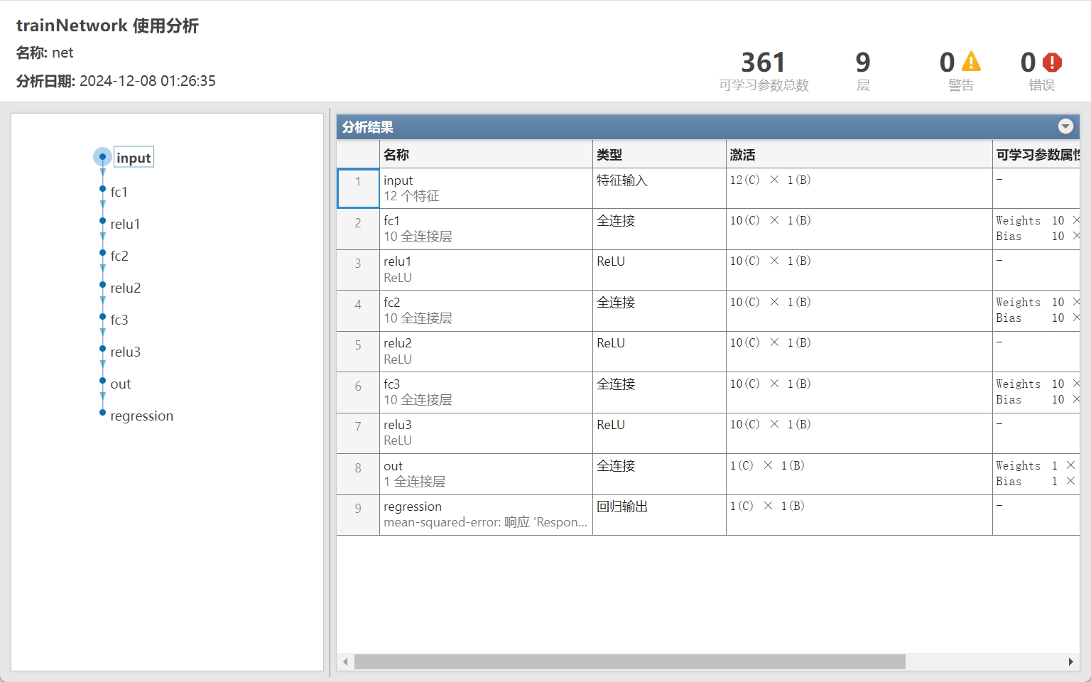 Matlab 基于深度神经网络(DNN)的数据多变量时序预测(多输入单输出)_matlab神经网络 多输入时序预测-CSDN博客