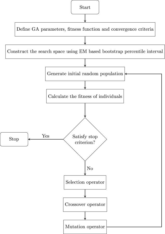 遗传算法（Genetic Algorithm, GA）_遗传算法(ga)介绍-CSDN博客