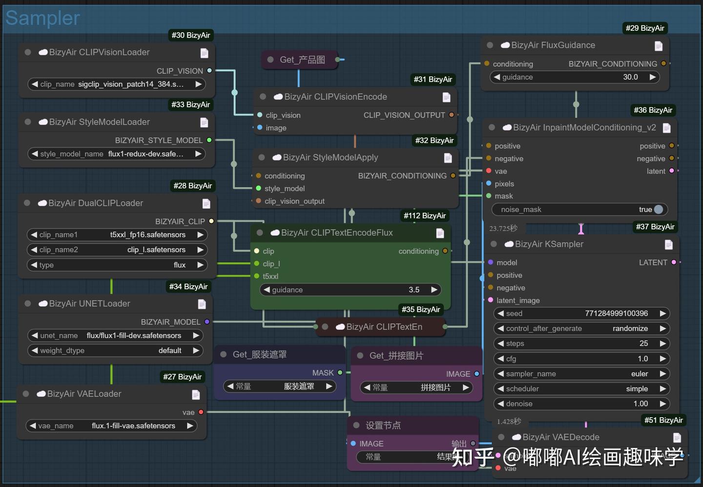 [ComfyUI]电商行业巨变，这套工作流让小作坊洗稿无压力_comfyui 电商-CSDN博客