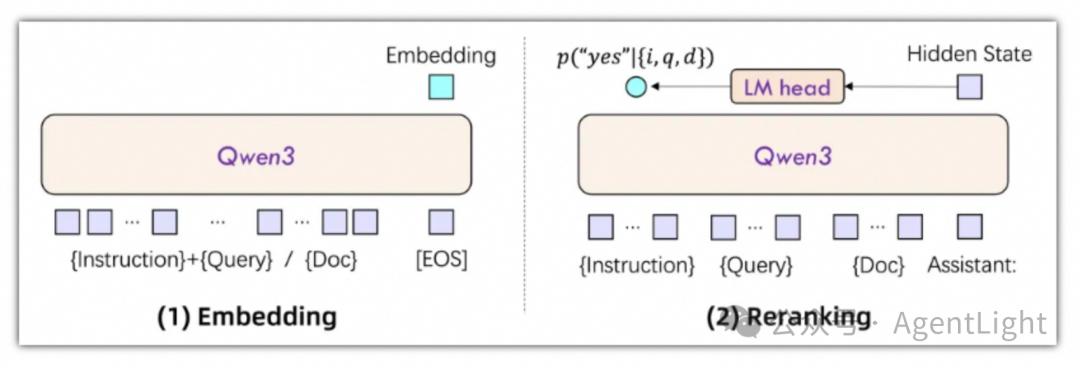 模型又更新了！阿里发布Qwen3-Embedding系列模型_阿里embedding-CSDN博客